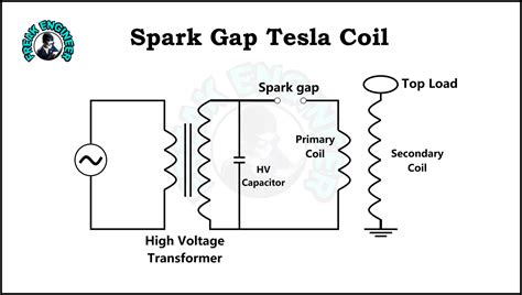 Tesla Coil Schematic Diagram