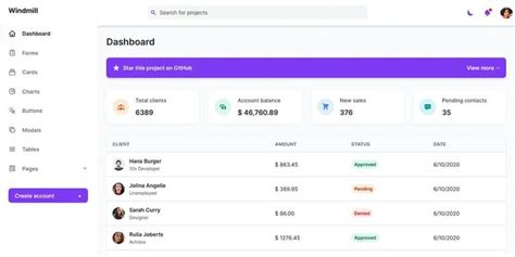 Free React Tailwind Admin Dashboard Template