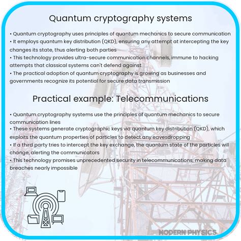 Quantum Cryptography Systems Secure Advanced And Unhackable