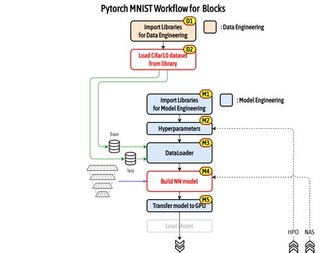 f b2 [impl] cifar10 cnn pytorch typea en deep learning bible 2 classification eng