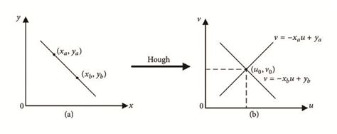 Lane Detection Based On Connection Of Various Feature Extraction Methods Li 2018 Advances