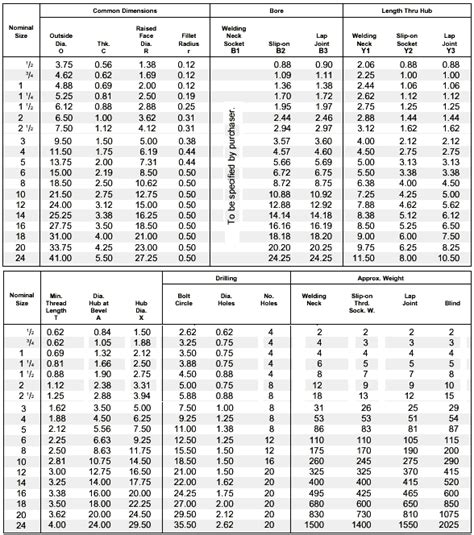 Class 900 Flange Dimensions Asa 900 Rtj Flange Pressure 50 Off
