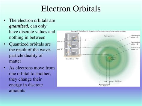 Whatha Phenomenon 1st Write Your Explicit Reaction Ppt Download