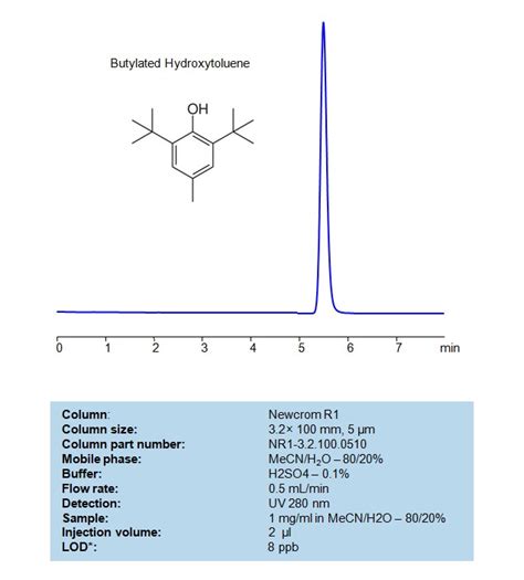 Hplc Method For Analysis Of Butylated Hydroxytoluene On Newcrom R1 Column Sielc Technologies