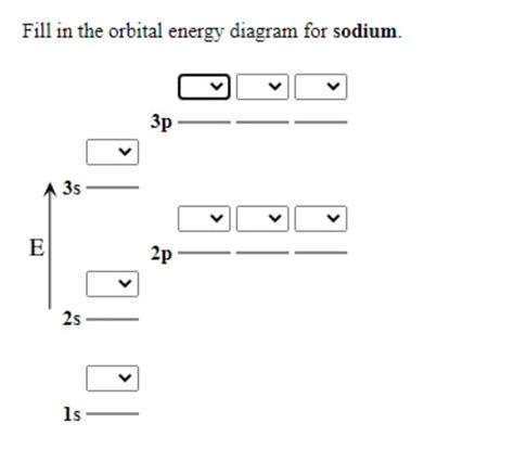 Sodium Orbital Diagram