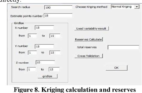 Figure 1 From Design And Realization Of 3d Kriging System Based On Net