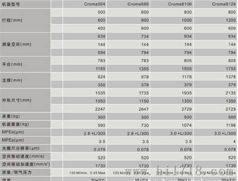 供应海克斯康 思瑞CROMA686三坐标测量机 维修二次元三次元图片 高清图 细节图 东莞市肯立机械有限公司 维库仪器仪表网