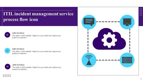 Top 10 Itil Incident Management Process PowerPoint Presentation