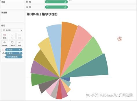 用Tableau制作10种漂亮的饼图 知乎