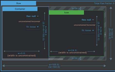 Flutter 기본 위젯 공부하기 Sizedbox 위젯 Sizedbox와 Container의 차이