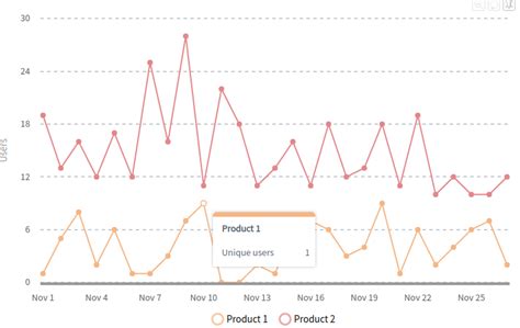 Creating Layers In Cloud9 For Lambda Functions In Python By Ansh Mehta Medium
