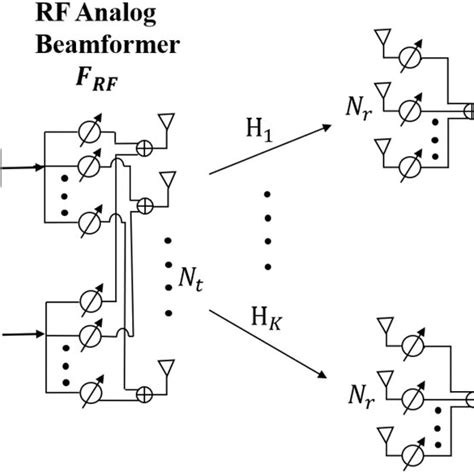 Hybrid Precoding And Combing Architecture For Multiuser System Download Scientific Diagram