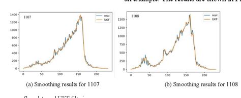 Figure 2 From Short Time Passenger Flow Prediction Model Based On