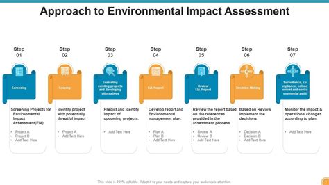 Assessment Approach Powerpoint Ppt Template Bundles Presentation