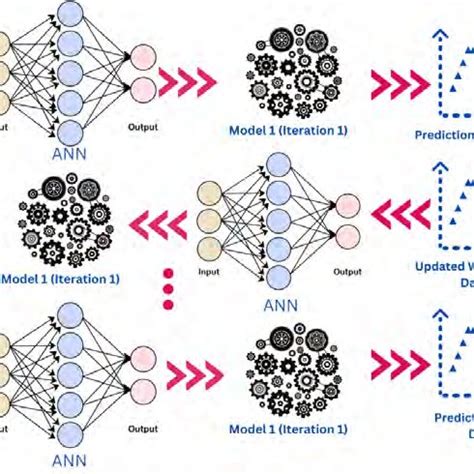 PDF Employee Promotion Prediction Using Improved AdaBoost Machine Learning Approach