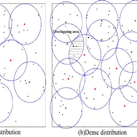 Different Strategies For Coverage Problem Download Scientific Diagram
