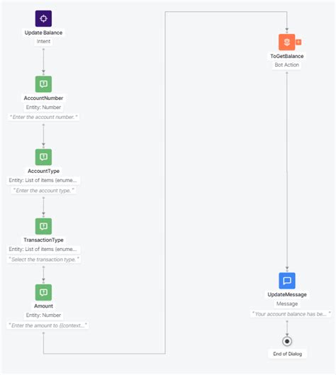 how to use global variables kore ai documentation v9 0