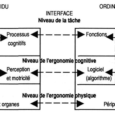 The Concerns Based Adoption Model Download Scientific Diagram