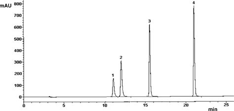 Hplc Chromatogram Of Four Heterocyclic Amines Peaks 1 Glu P 1