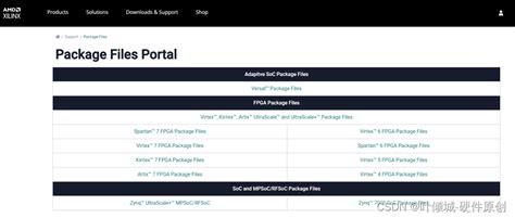 S1 Fpga硬件板级原理图实战导学 Smq7k325tffg900ip Csdn博客