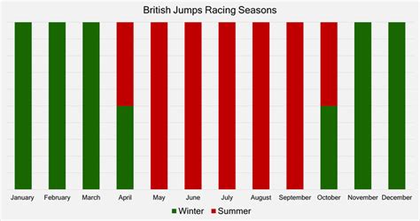 Which Racecourses Have Summer Jumps Racing Best Betting Sites Uk