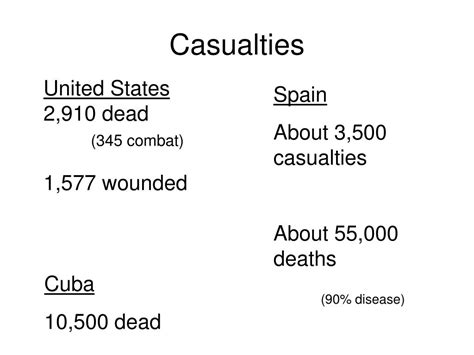 Ppt Spanish American War Powerpoint Presentation Free Download Id