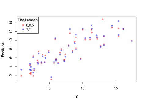 8 OLS Multiple Linear Regression Index