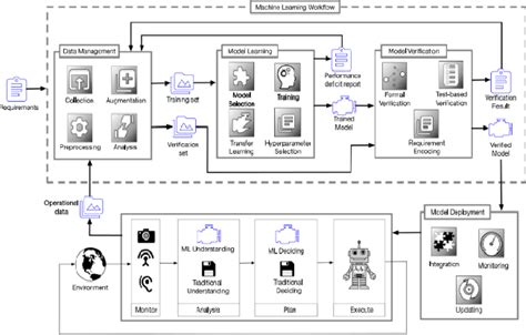 Figure 1 From Enhanced Malware Detection For Mobile Operating Systems