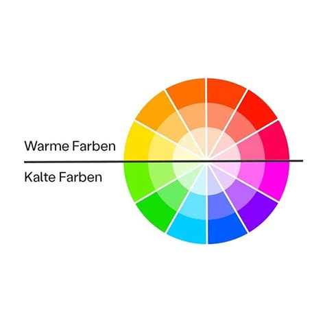 Farbkreis Und Farbenlehre Einfach Erklärt Artnight