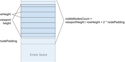 Build Your Own Virtual Scroll Part I DEV Community
