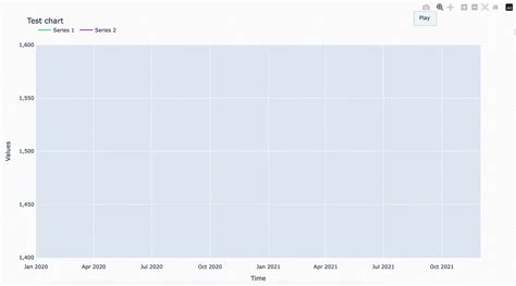 Python Plotly Line Series Animation Draw Line Continously Instead Of In Steps Stack Overflow
