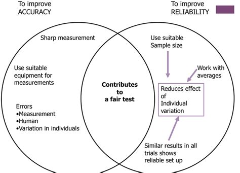 Data Collection And Analysis Atar Chemistry