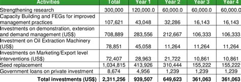Chakwal Cluster Cluster Development Cost Projections Download Scientific Diagram