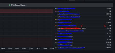 How To Use Alert Message Templates In Grafana Page 7 Alerting