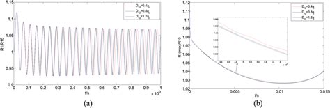 Oscillations Of Bubble 1 At Different Initial Distances Between Two Download Scientific Diagram