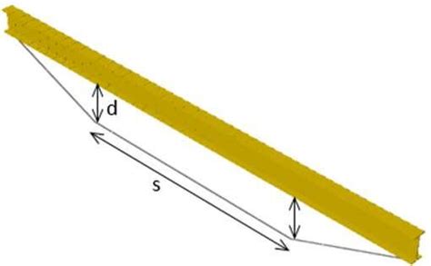 Examples Of A Triangular Or B Polynomial Configurations For The Sma