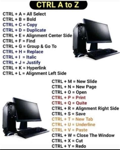 Ctrl A To Z Computer Shortcut Keys Computer Shortcuts Learn Computer Coding