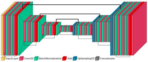 Lightning Nowcasting Using Solely Lightning Data