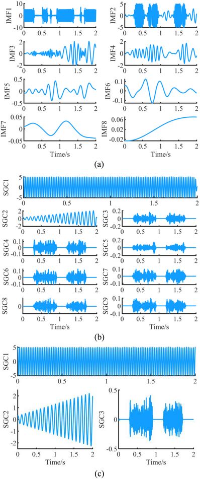 Decomposition Results Of Three Methods A Imfs Of Emd B Sgcs Of Download Scientific
