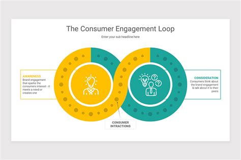 Engagement Loop Powerpoint Presentation Template Nulivo Market