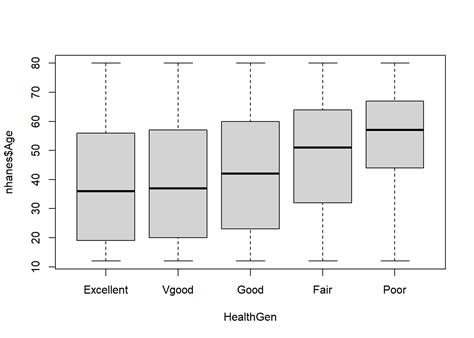 Chapter 7 Plotting Basic Charts Base R Intermediate R R For Survey Analysis