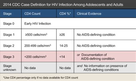 Exam 1 Flashcards Quizlet