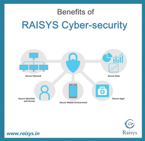 Rai System Technology Services On Linkedin Raisys Raisystech