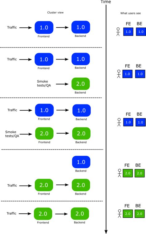 Multi Service Progressive Delivery With Argo Rollouts Codefresh