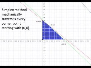 Linear Programming Using The Simplex Method PDF