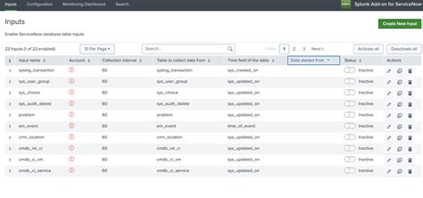 Integrating Servicenow With Splunk Using The Splunk Add On For Servicenow Splunk