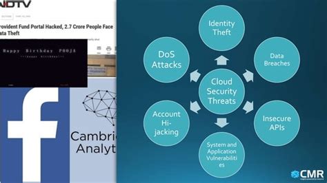 Time For A Cloud Security Strategy Ppt