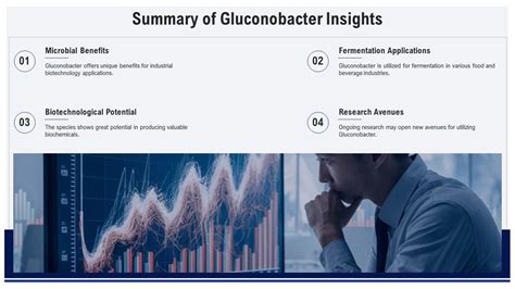 Exploring Gluconobacter Benefits Uses And Insights Ppt Template St Ai