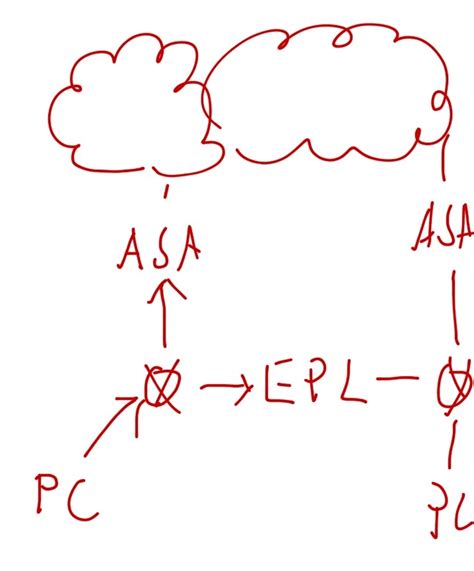 Solved Comcast Epl Ethernet Private Line To Connect Two Buildings