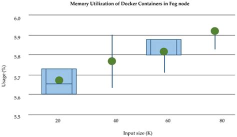 Electronics Free Full Text Proactive Forensics In Iot Privacy Aware Log Preservation